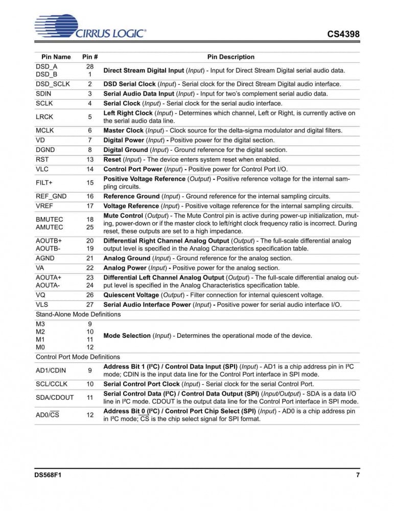 CS4398 datasheet page 7