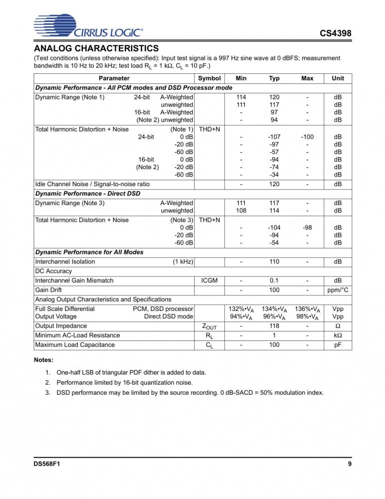 CS4398 datasheet page 9