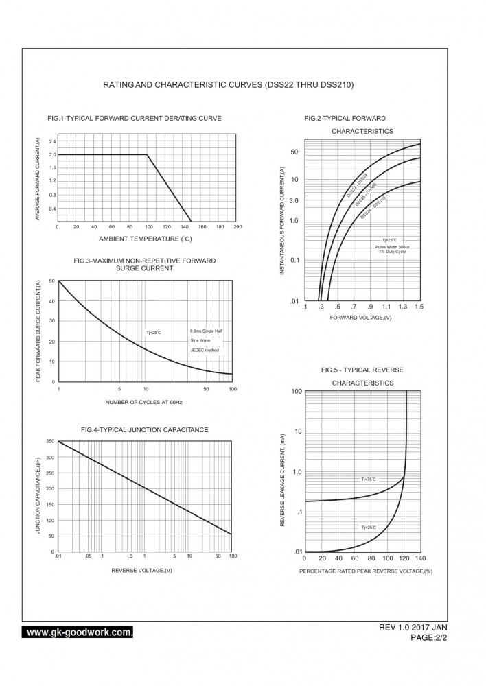 GOODWORK DSS24 datasheet page 2