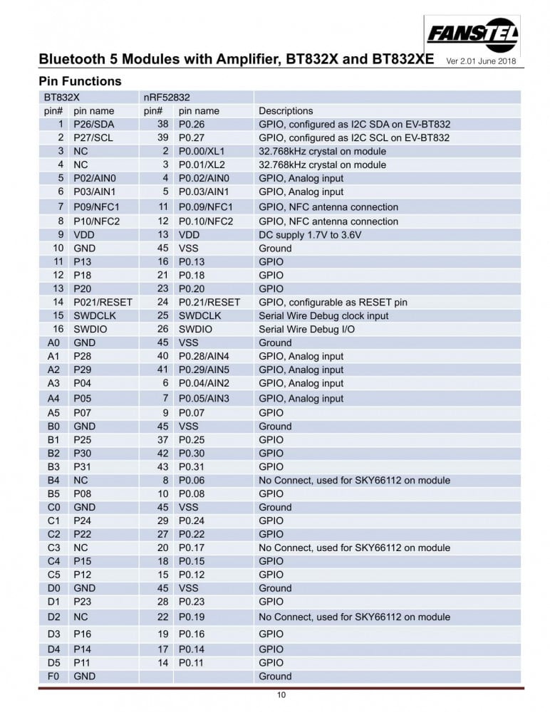 BT832XE technical document page 10