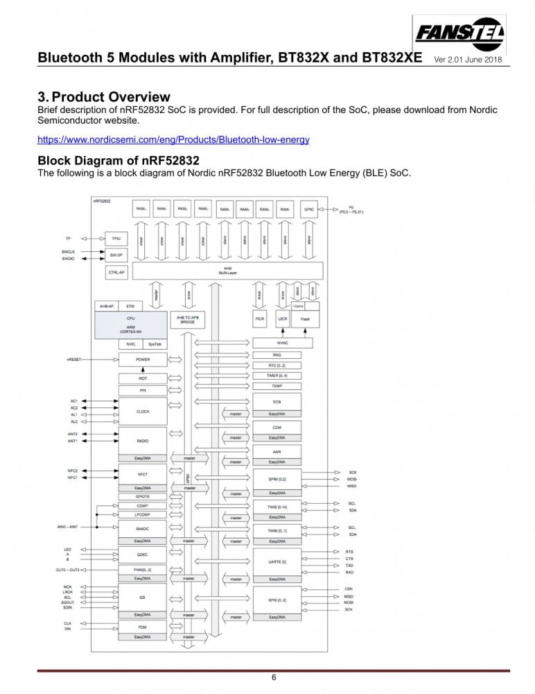 BT832XE technical document page 6