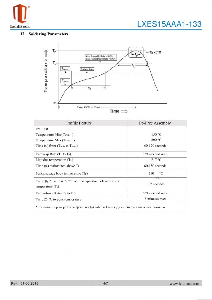 LXES15AAA1-133 datasheet page 4