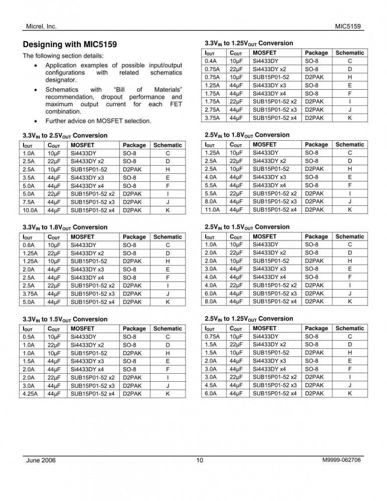 MIC5159 datasheet page 10
