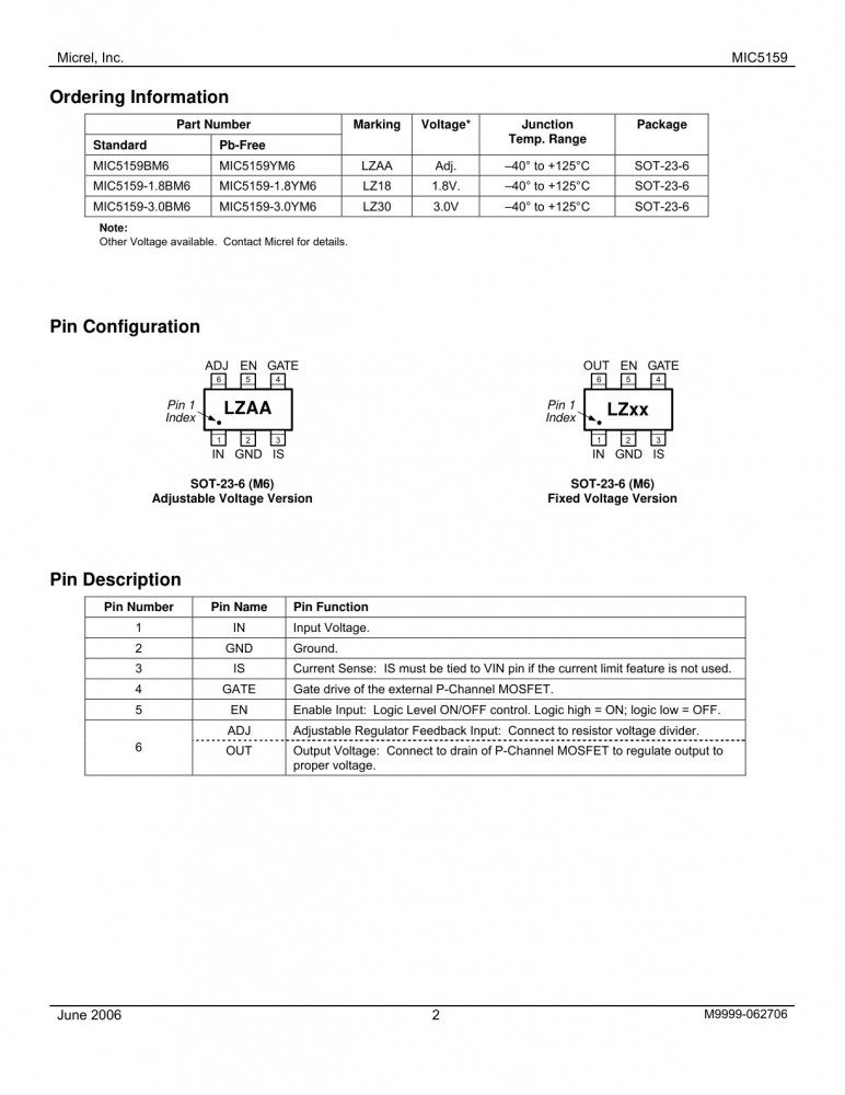 MIC5159 datasheet page 2