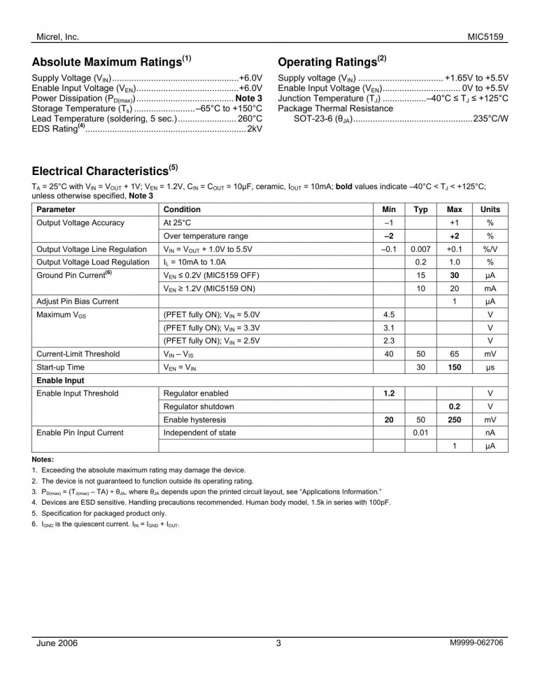MIC5159 datasheet page 3
