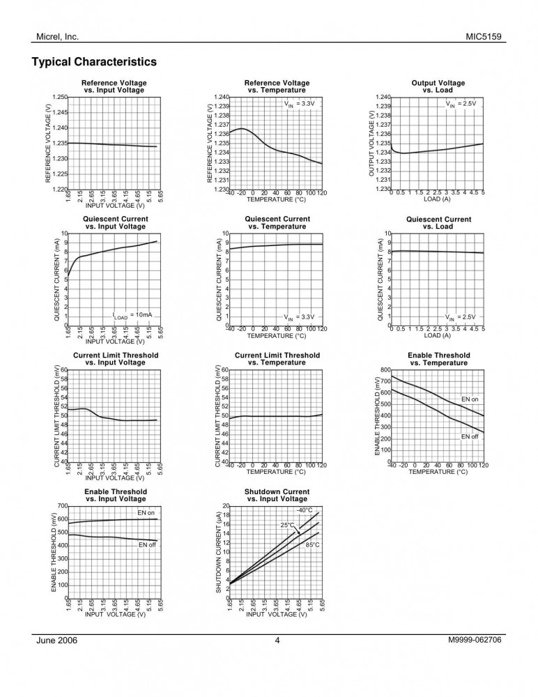 MIC5159 datasheet page 4
