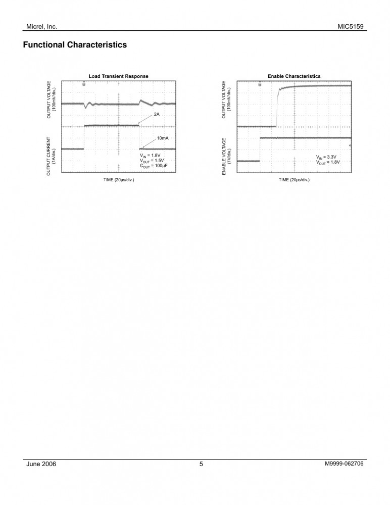 MIC5159 datasheet page 5