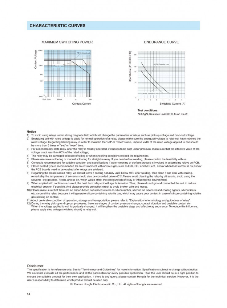 HFD16 relay datasheet page 4