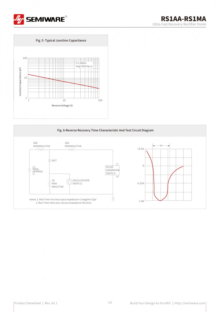 SEMIWARE RS1KA datasheet page 3