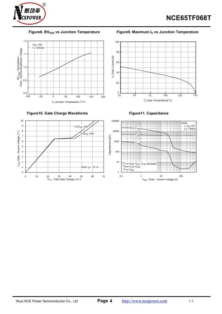 NCE65TF068T datasheet page 4