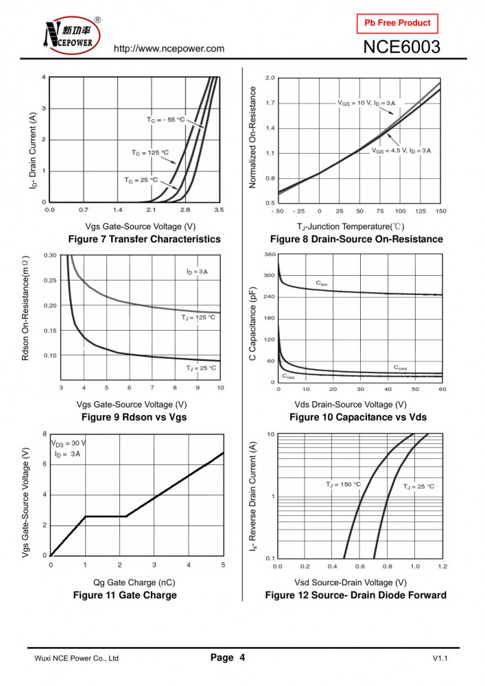 NCE6003 datasheet page 4