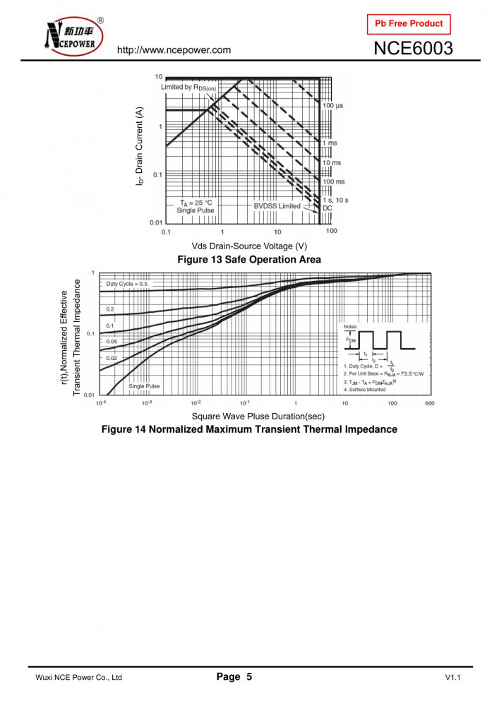 NCE6003 datasheet page 5