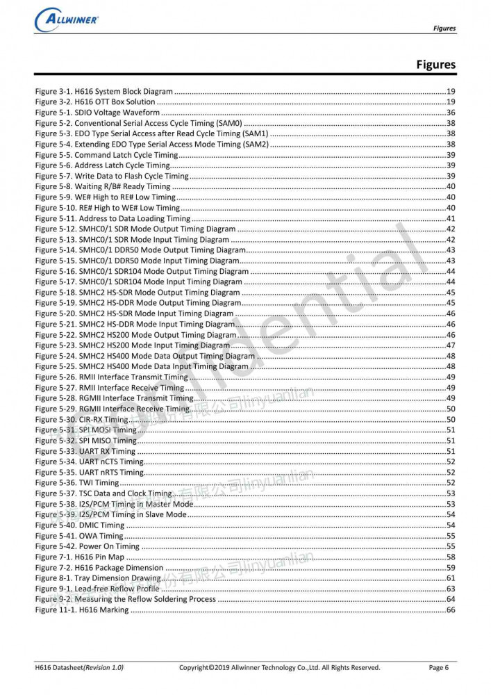 H616 technical document page 6