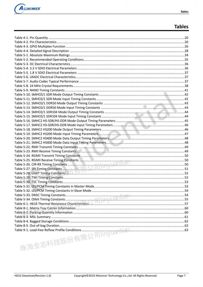 H616 technical document page 7