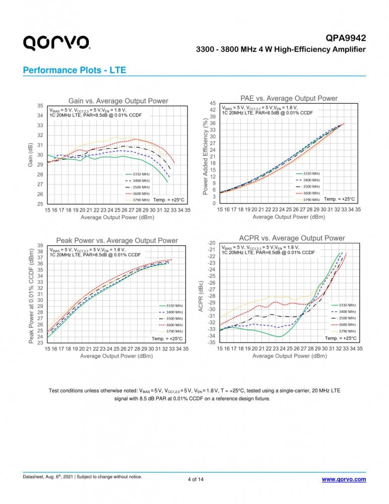 QPA9942 technical document page 4