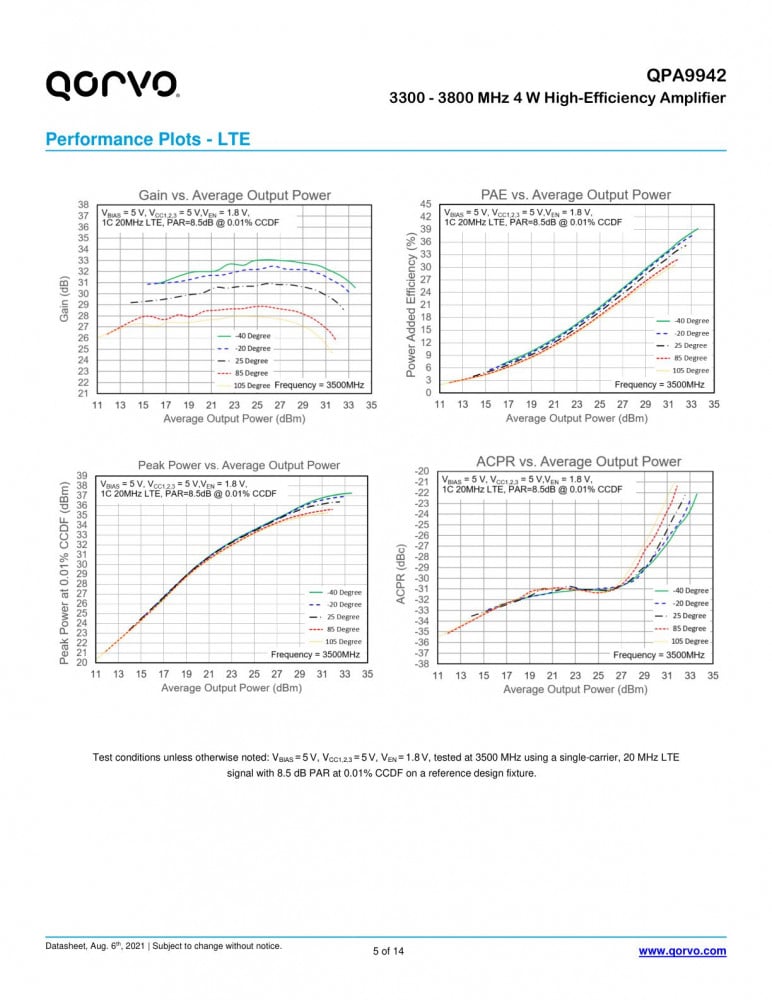 QPA9942 technical document page 5