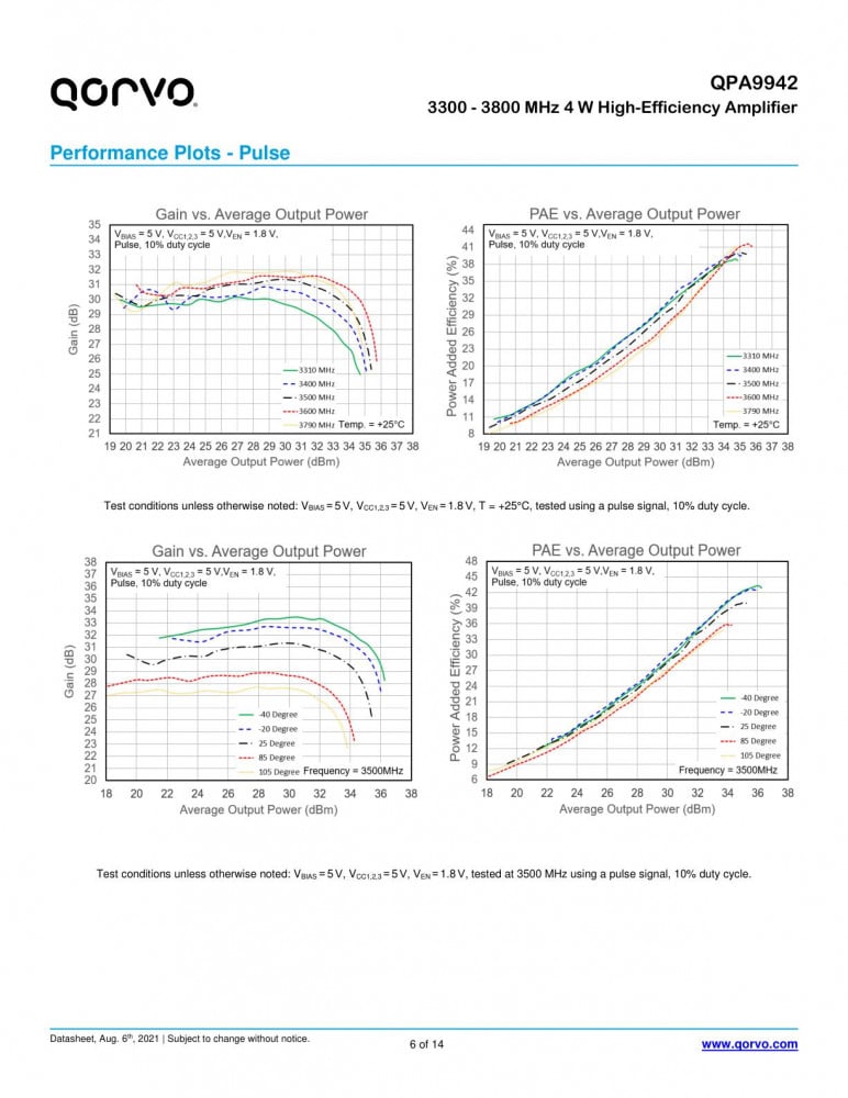 QPA9942 technical document page 6