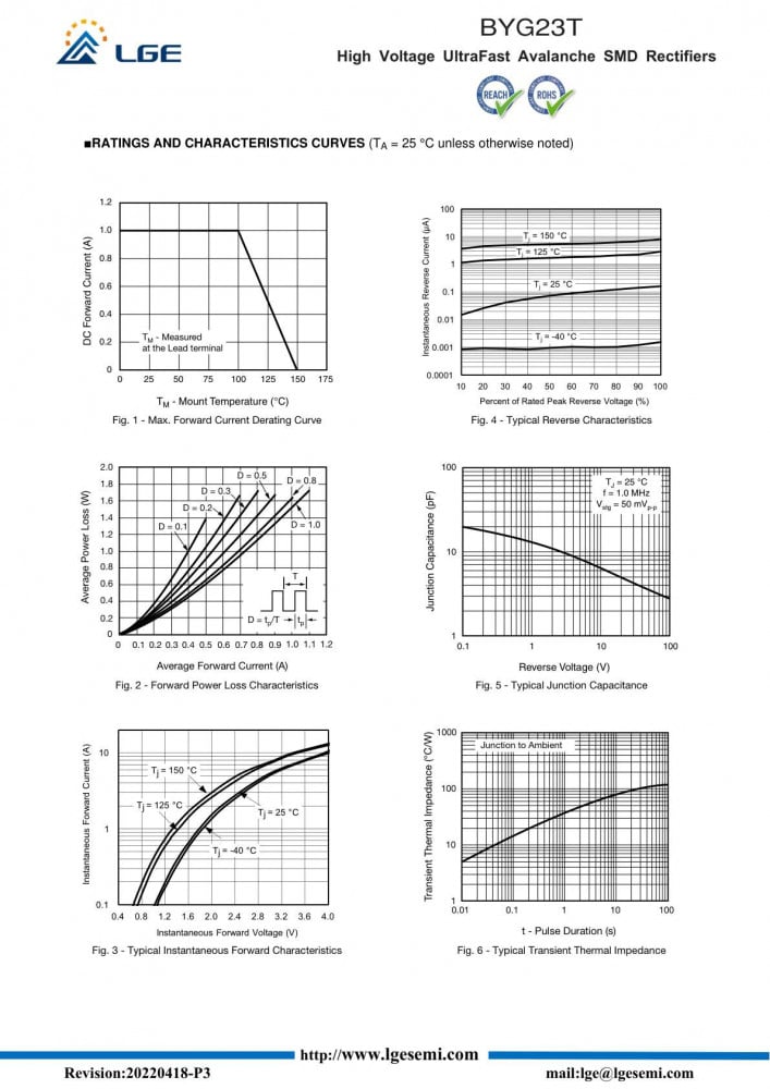 BYG23T datasheet page 3