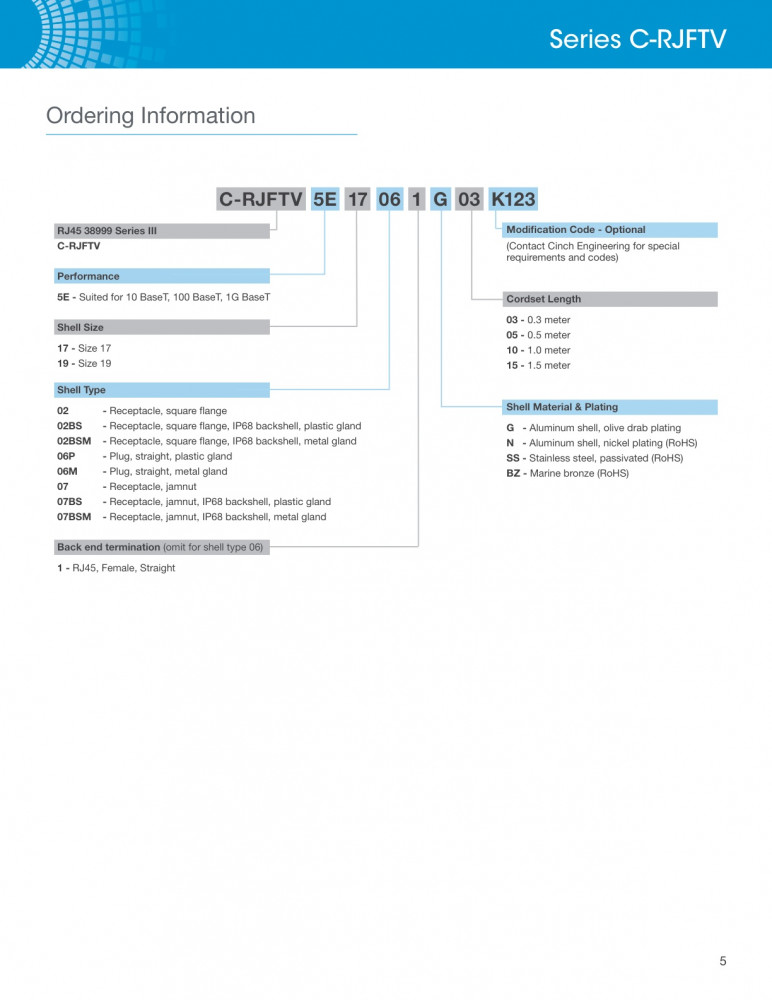 CINCH C-RJFTV documentation page 5