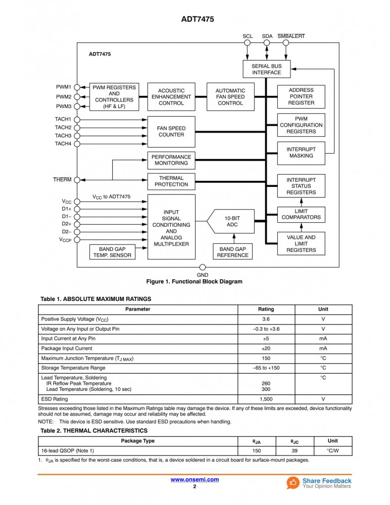 ADT7475 datasheet page 2