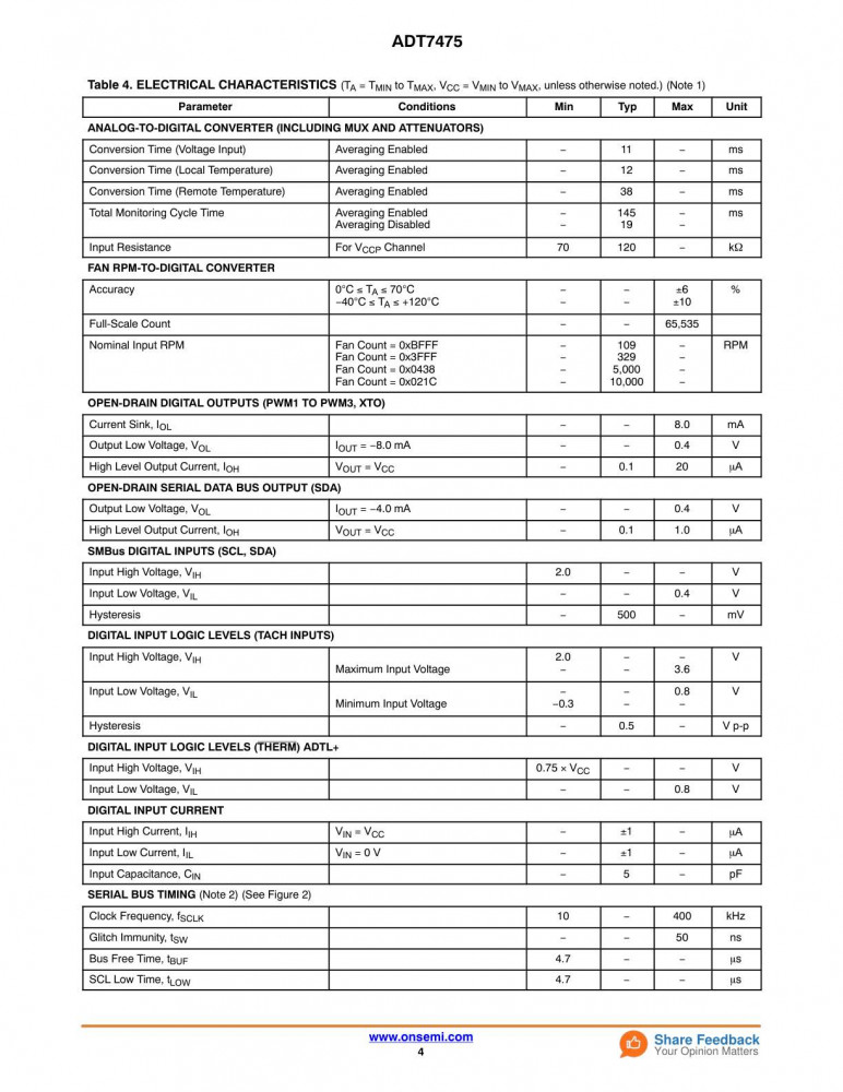 ADT7475 datasheet page 4
