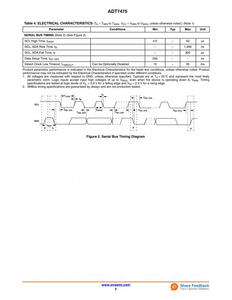 ADT7475 datasheet page 5