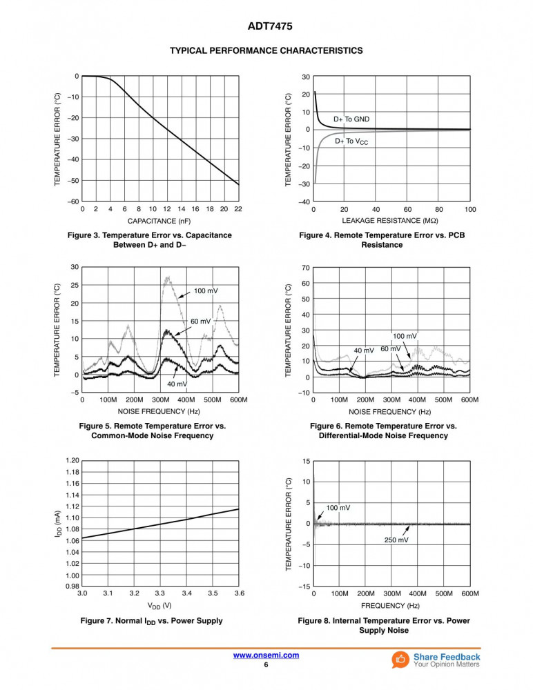 ADT7475 datasheet page 6