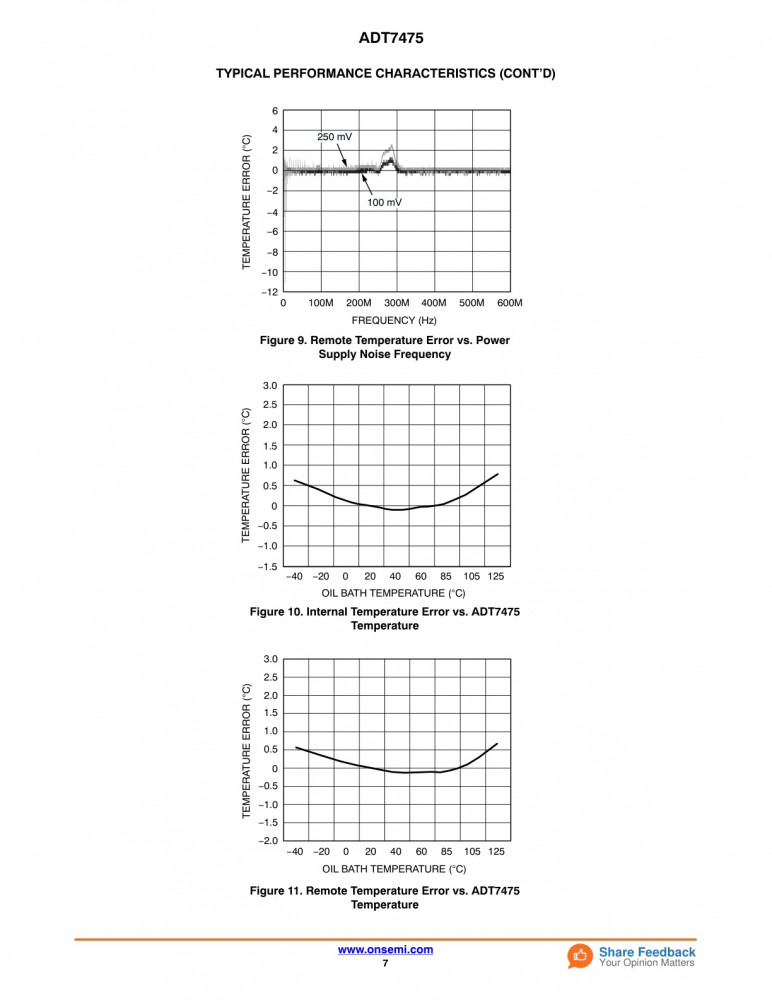 ADT7475 datasheet page 7