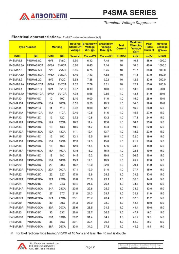 P4SMA160A datasheet page 2