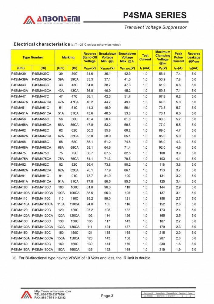 P4SMA160A datasheet page 3