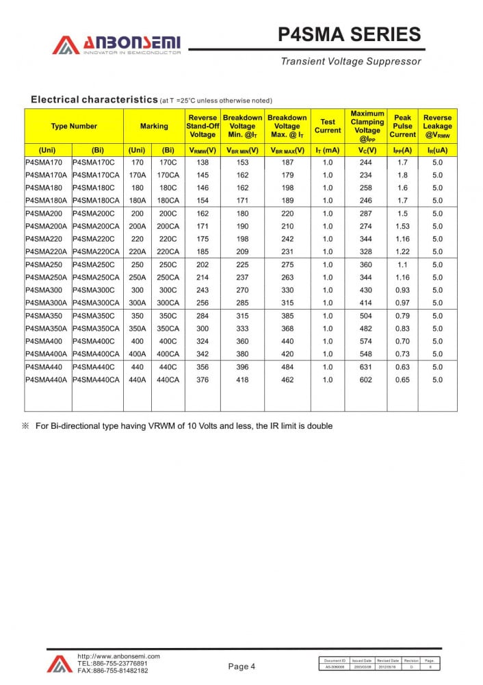 P4SMA160A datasheet page 4