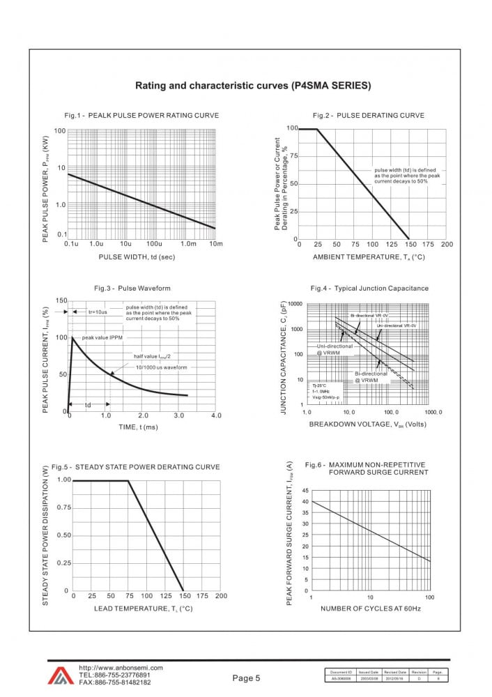 P4SMA160A datasheet page 5
