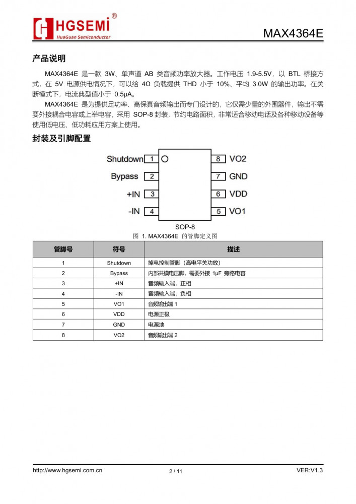 MAX4364EM/TR datasheet page 2