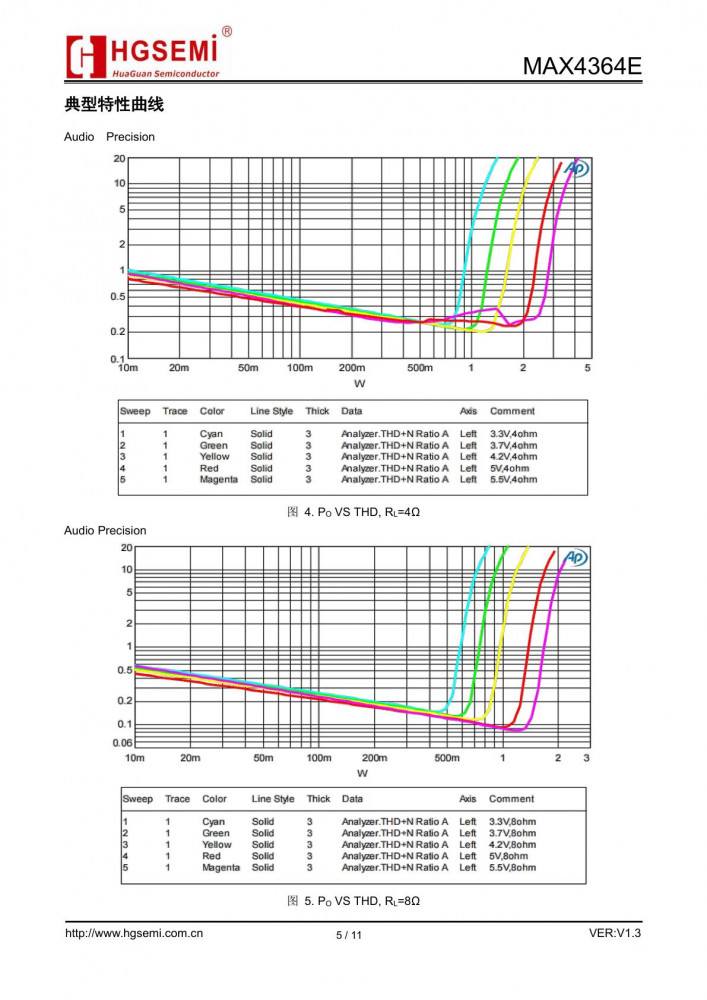 MAX4364EM/TR datasheet page 5