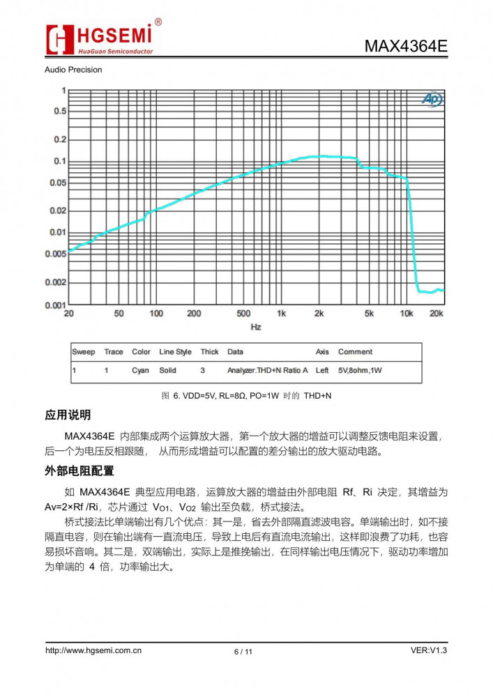 MAX4364EM/TR datasheet page 6