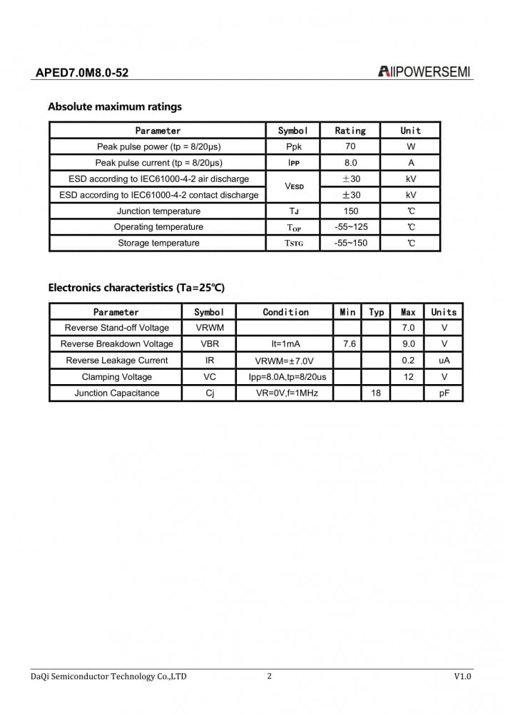 APED7.0M8.0-52 datasheet page 2