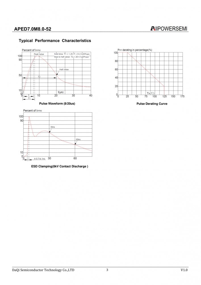 APED7.0M8.0-52 datasheet page 3