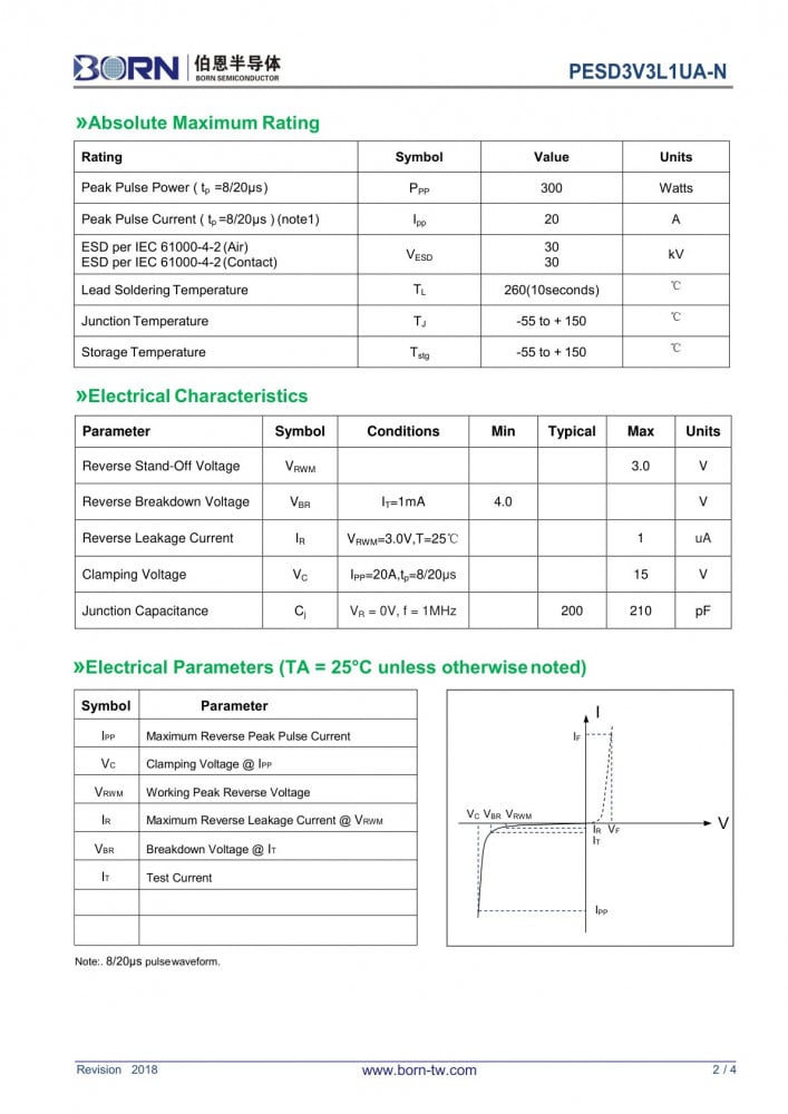 PESD3V3L1UA-N datasheet page 2