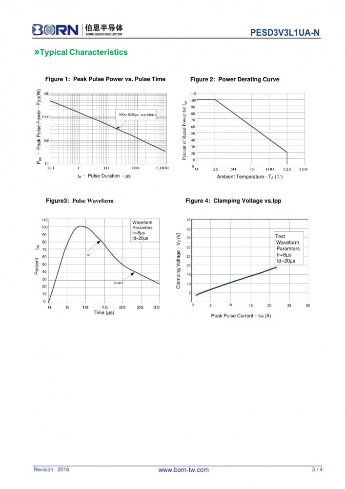 PESD3V3L1UA-N datasheet page 3