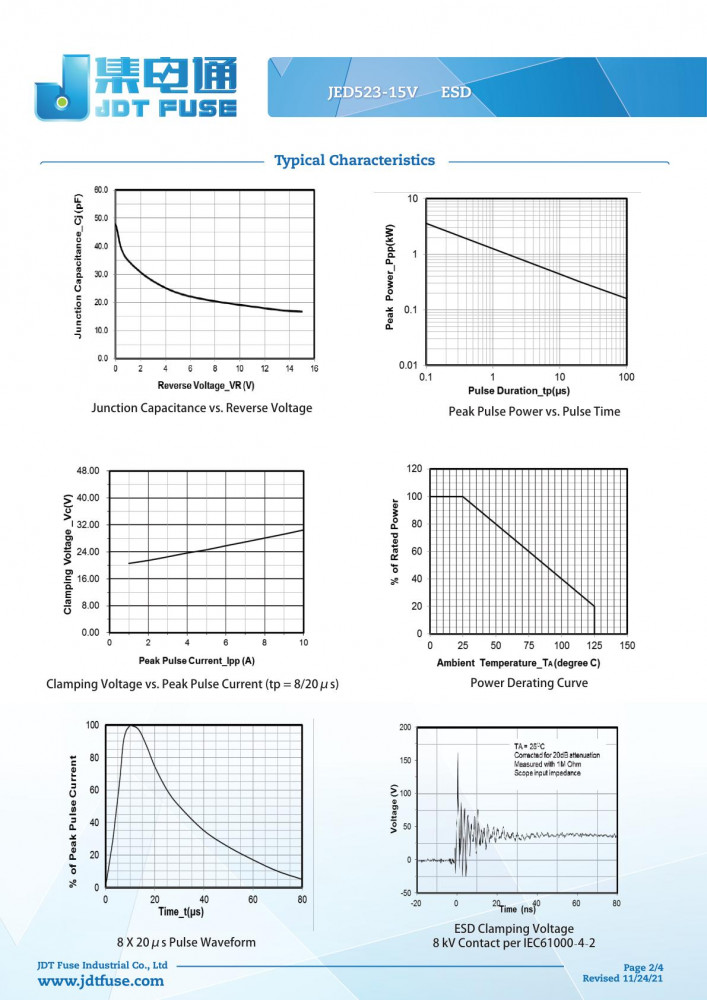 JED523-15V datasheet page 3