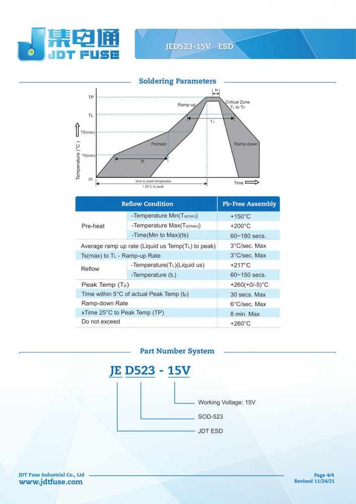 JED523-15V datasheet page 5