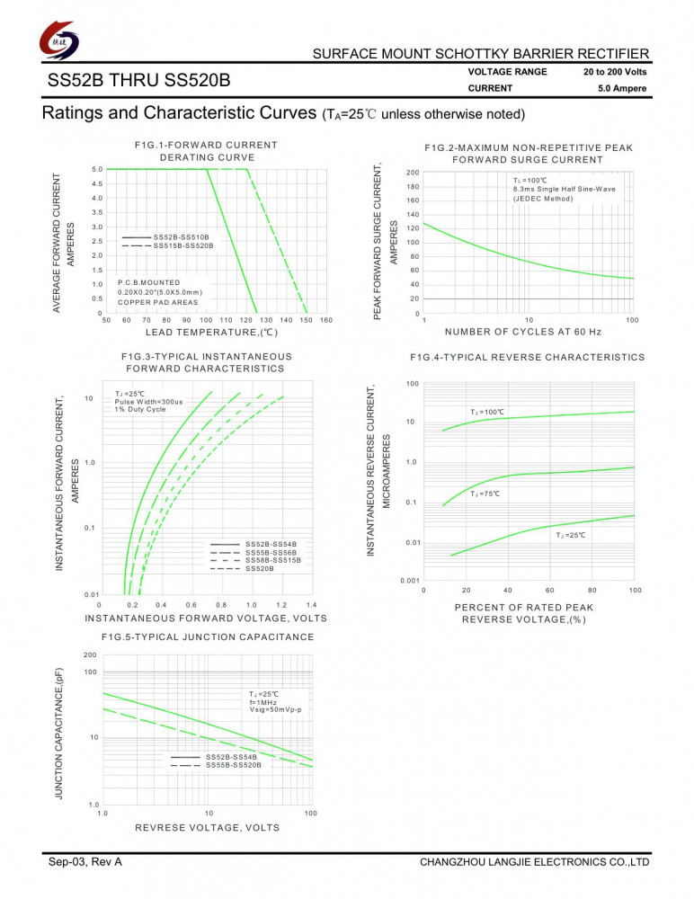 SS520B datasheet page 2