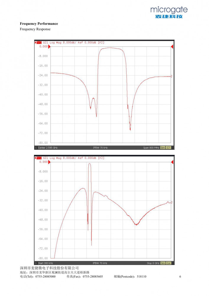 MS11U2G59-TX41NC specification page 6
