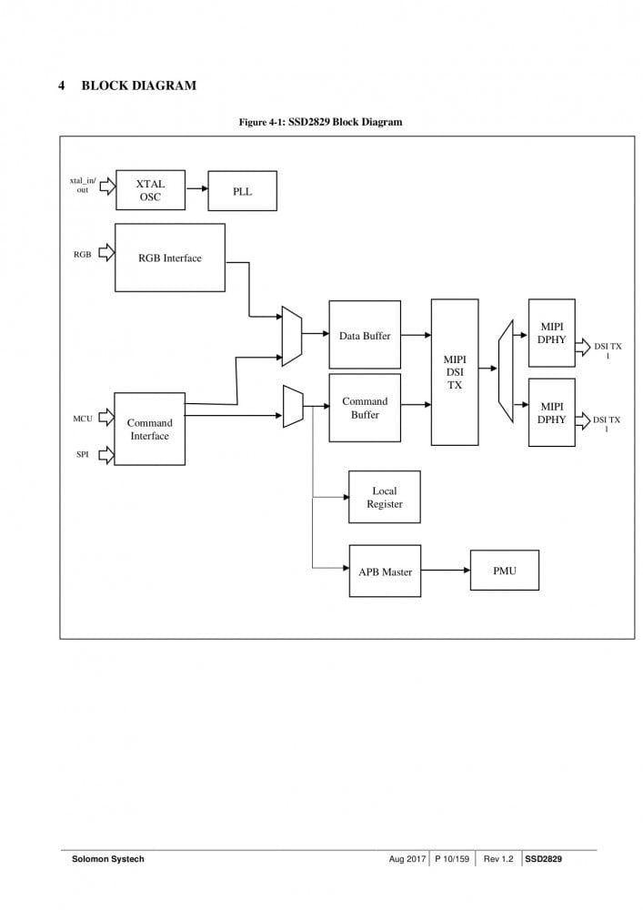 SSD2829 datasheet page 10
