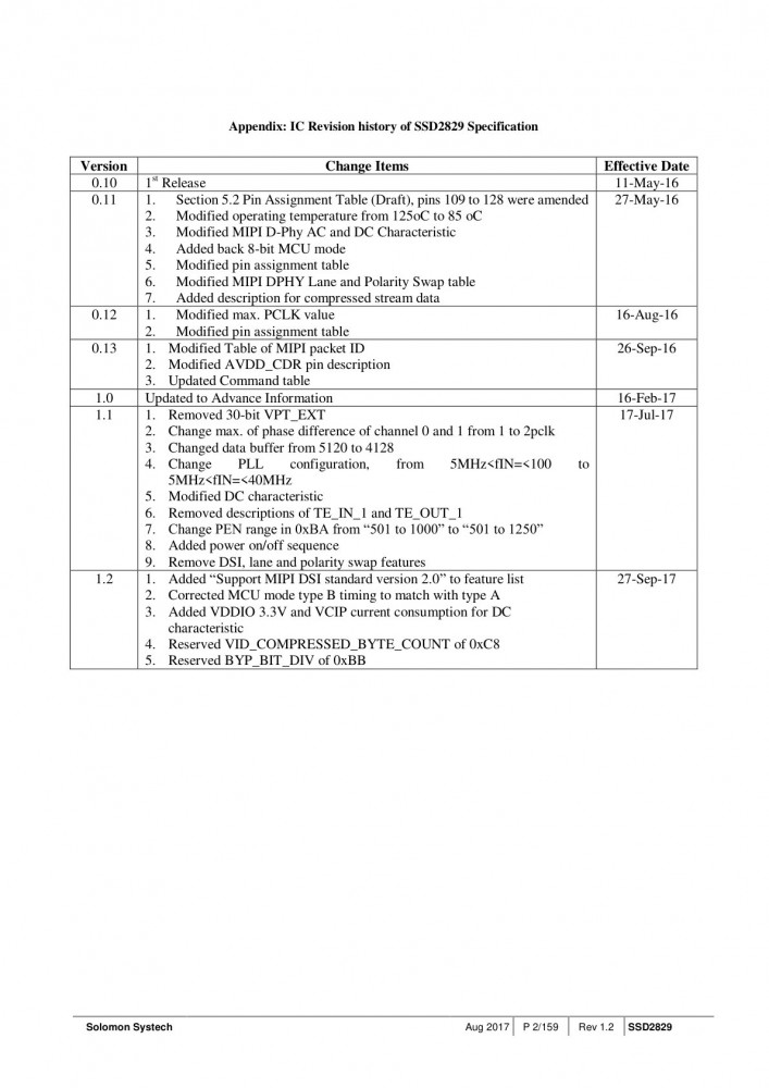 SSD2829 datasheet page 2