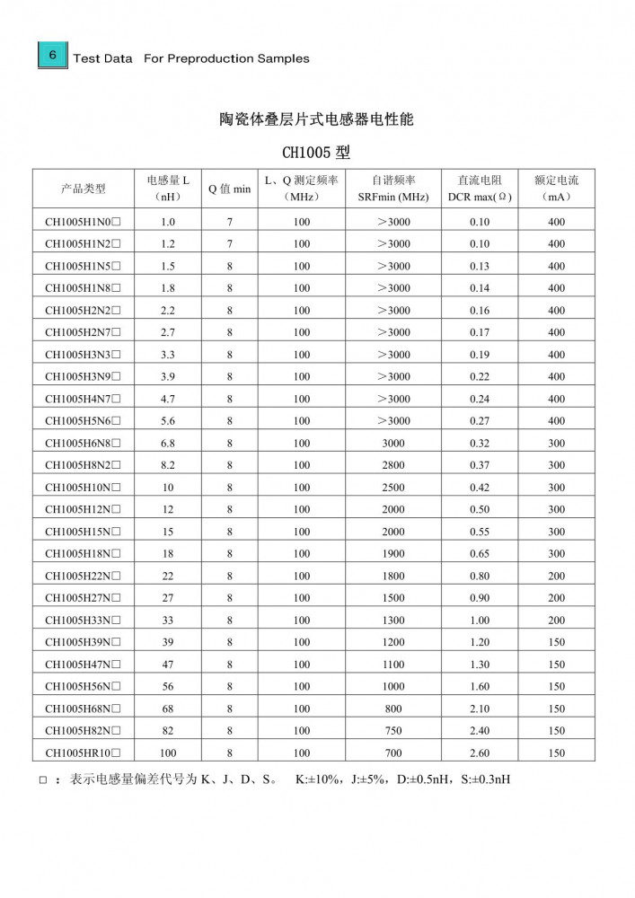 CH Series specification page 2