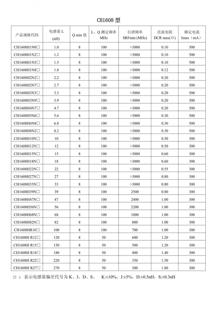 CH Series specification page 3