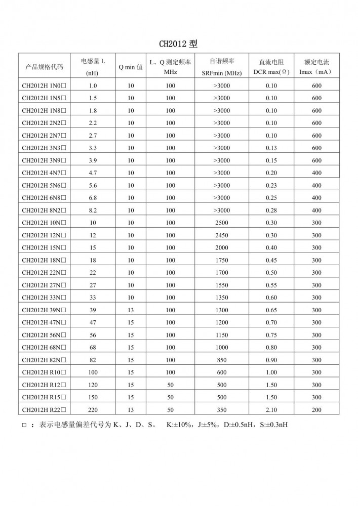 CH Series specification page 4