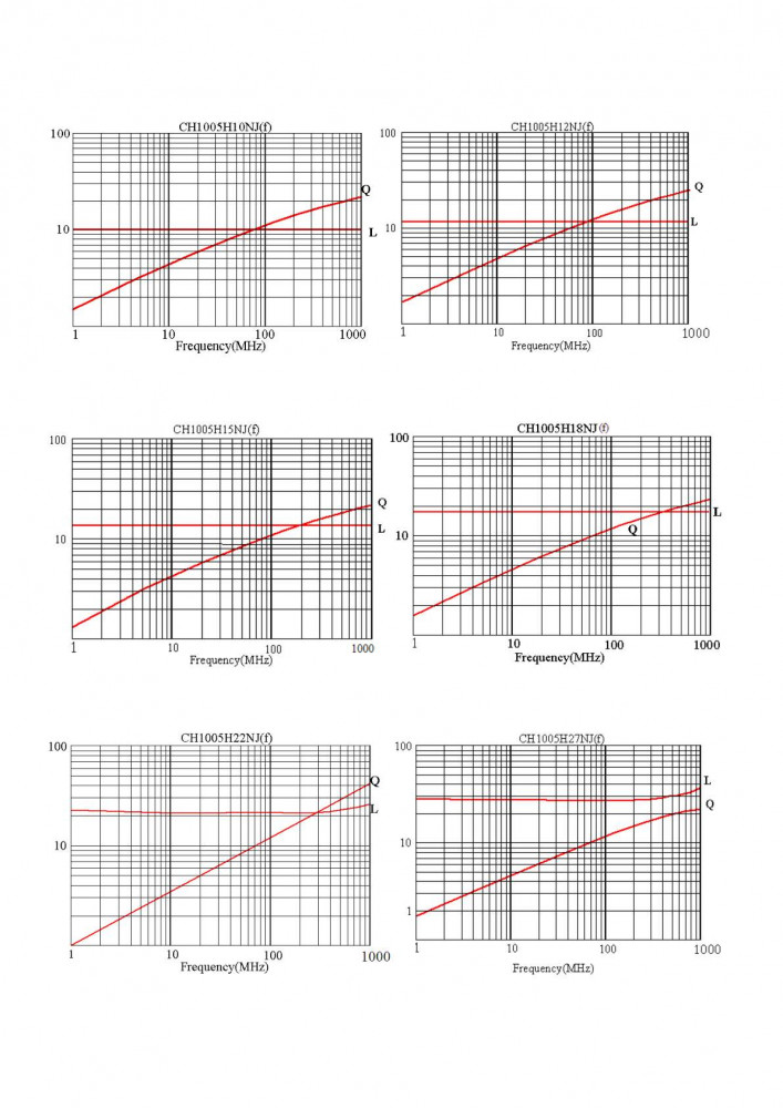 CH Series specification page 7