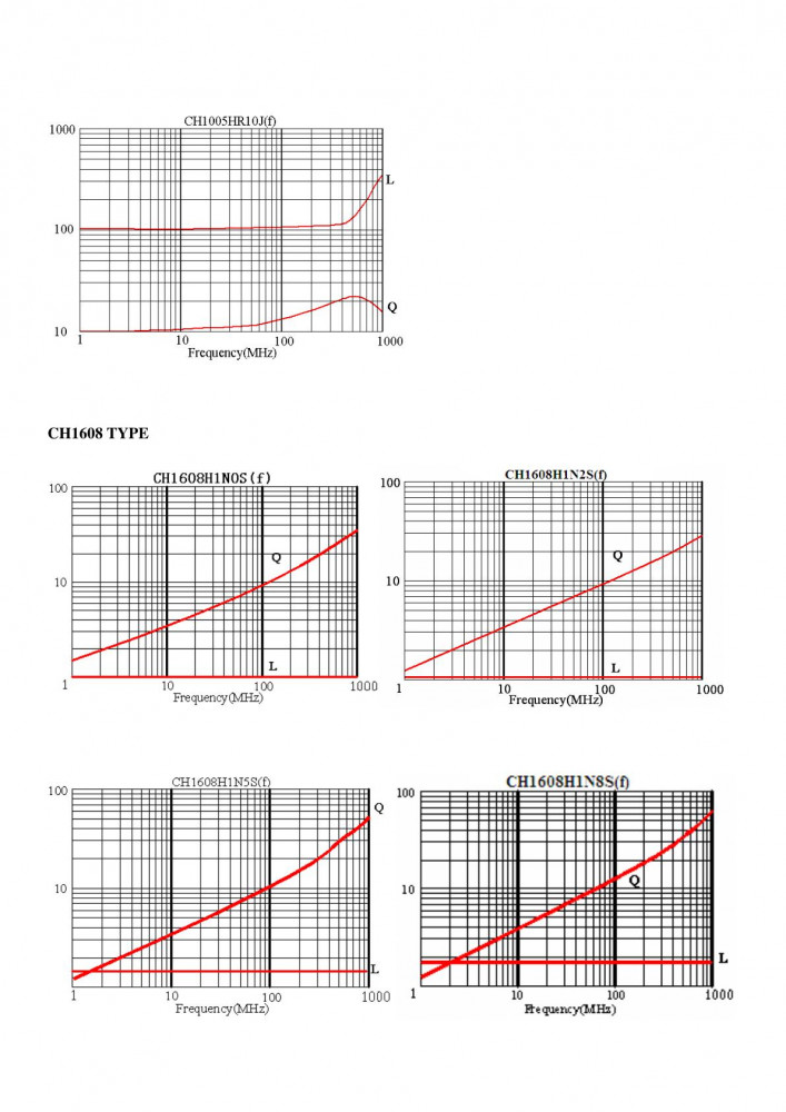 CH Series specification page 9